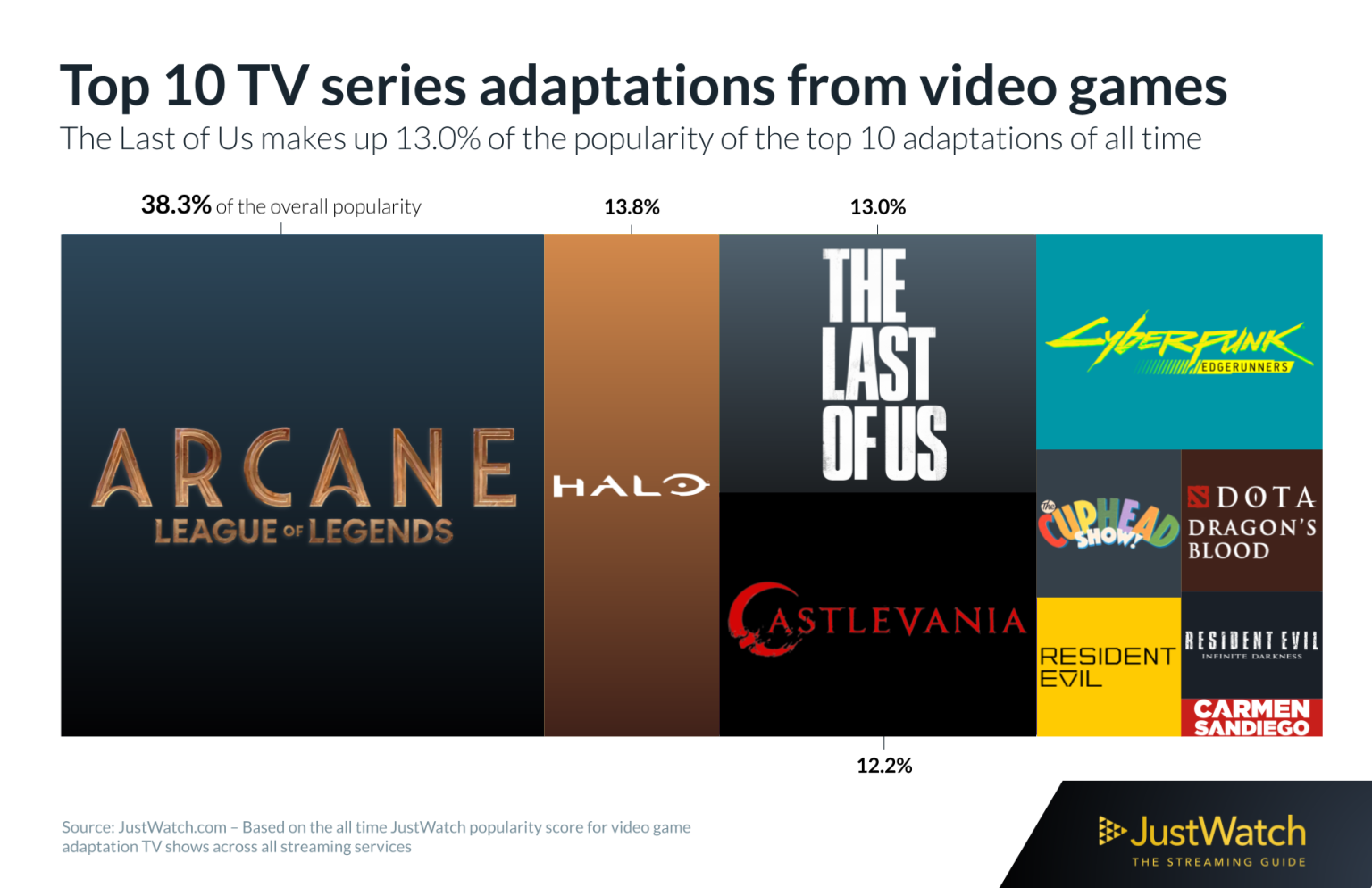 Top 10 video game adaptations for cinema and series - Le petit septième