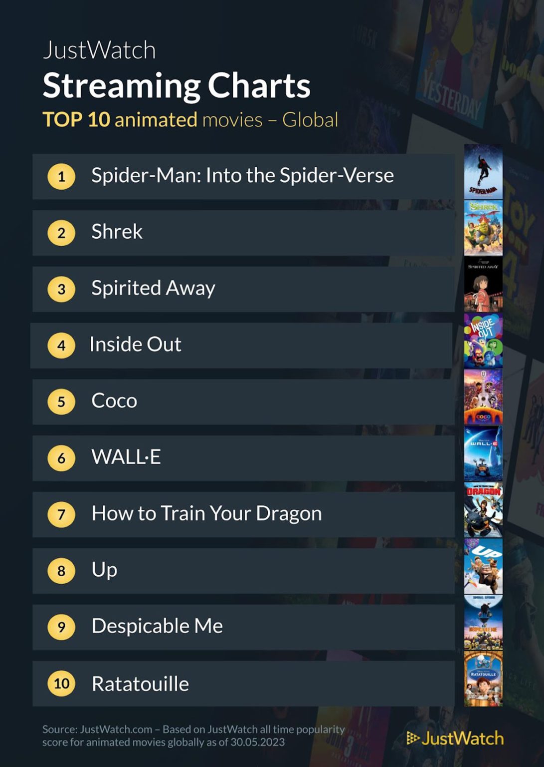 Top 10 most popular animated films of all time - Le petit septième